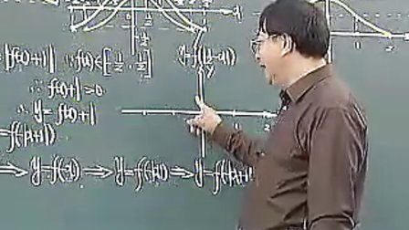 关于函数的图象变换2.flv