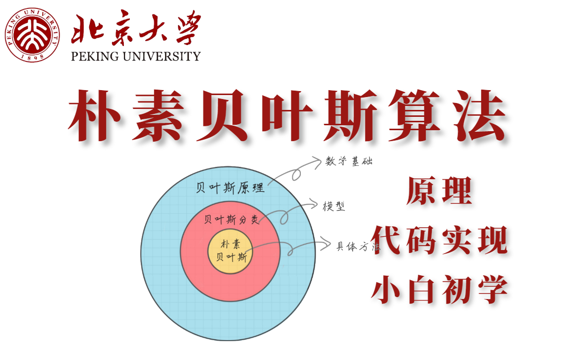 ...白话机器学习算法理论+实战之朴素贝叶斯(数学基础/人工智能导论/...