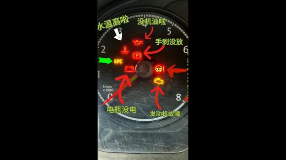 汽车仪表盘常用符号