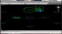 室内设计-室内设计师必知客户思维分析-潭州室内设计家装(零)基础...