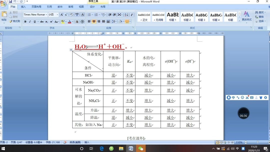 水的电离平衡 基础知识梳理1