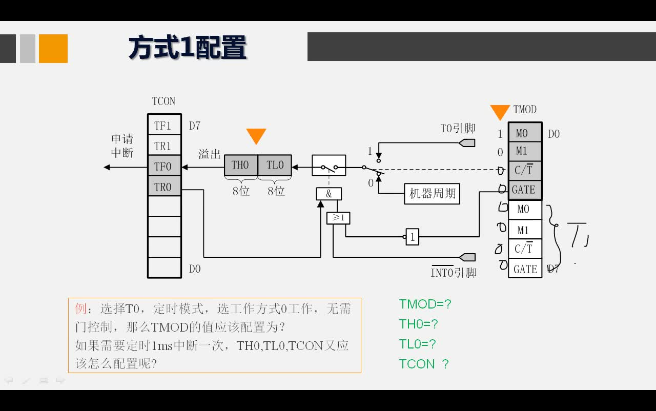 【单片机入门】第19集定时器方式1