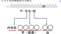 PLC 入门 - PLC 组成及工作原理