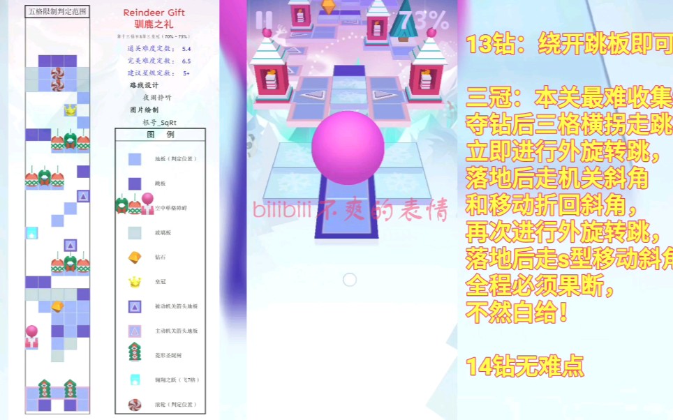 【滚动的天空】驯鹿之礼解析!附彩蛋