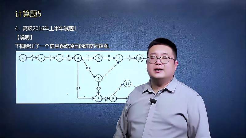 信息系统项目管理师、系统集成项目管理工程师一个进度压缩的题目
