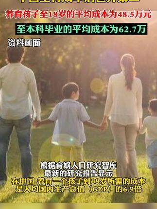 中国生育成本居世界第二养育孩子至18岁的平均成本为48.5