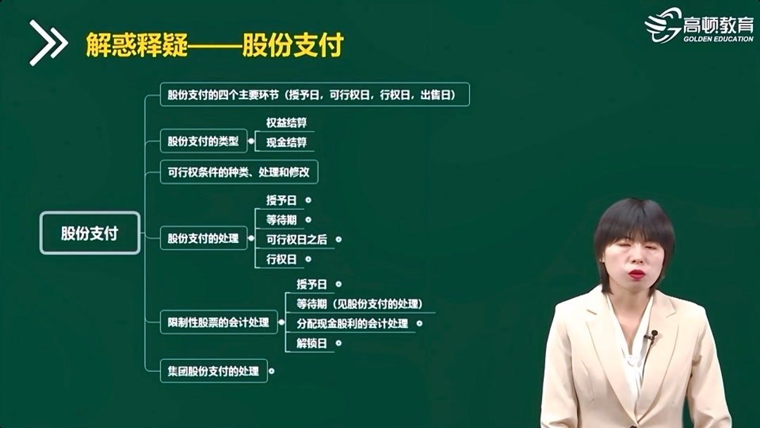 注册会计师培训课程《会计》:股份支付