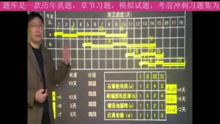 2014年二级建造师《建筑工程管理与实务》视频电子书7