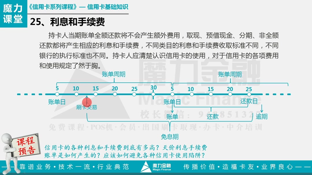 魔力金融:信用卡逾期,信用卡还款(下)