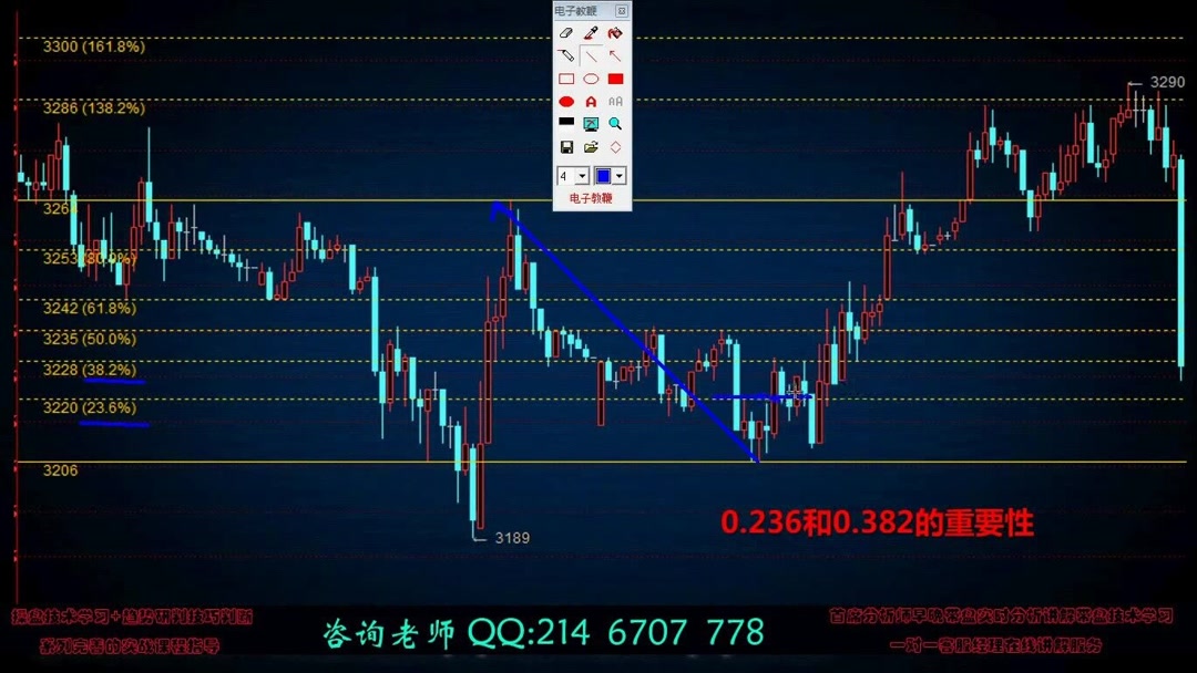 现货白银技术学习中级系列课程【黄金分割模型预测行情分析】金融