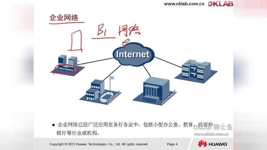 价值千元华为HCNA认证网络工程师全套培训教程 0企业网络介绍