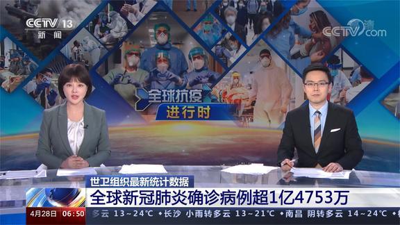 世卫组织最新统计数据 全球新冠肺炎确诊病例超1亿4753万
