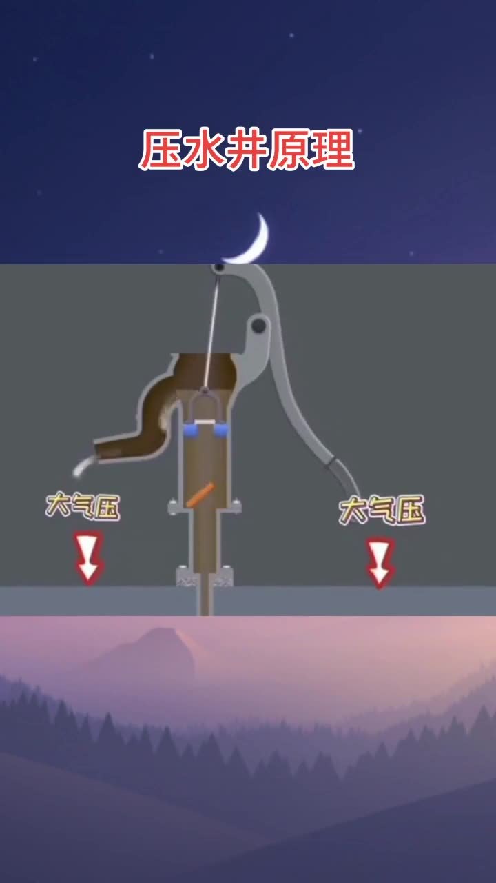 机械动画,铁道线上的中国,三维建模,机械原理