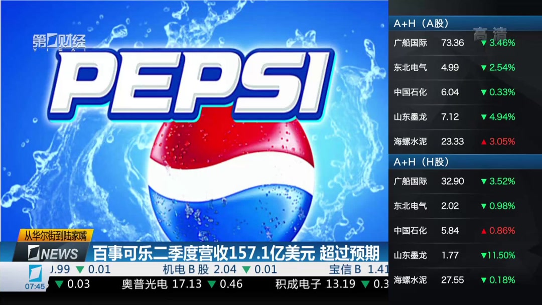百事可乐二季度营收157.1亿美元 超过预期