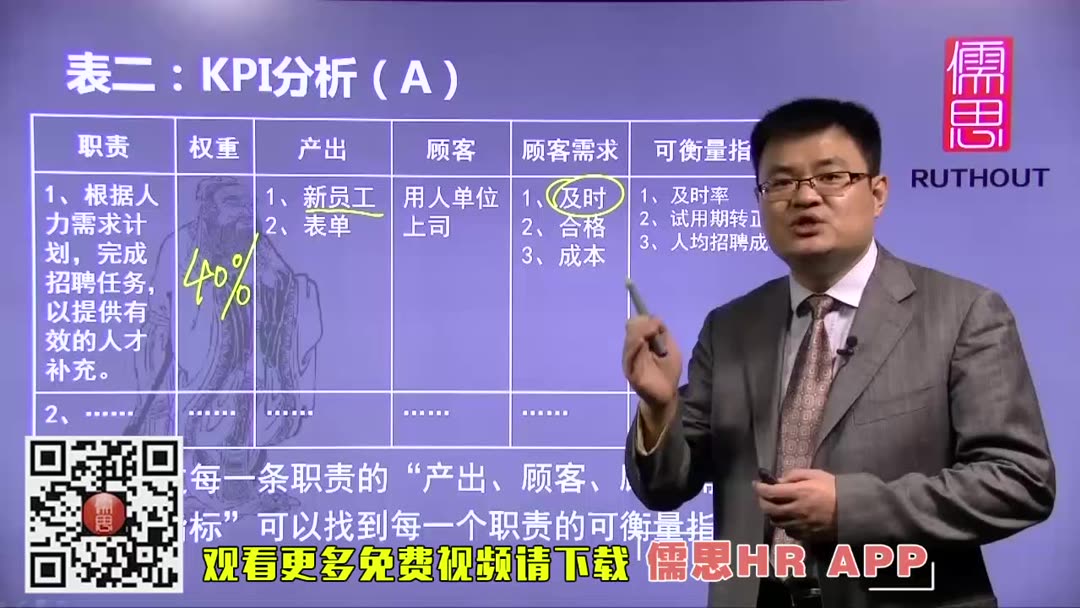 【HR学霸】人力资源管理|授权管理KPI分析提取职责类指标