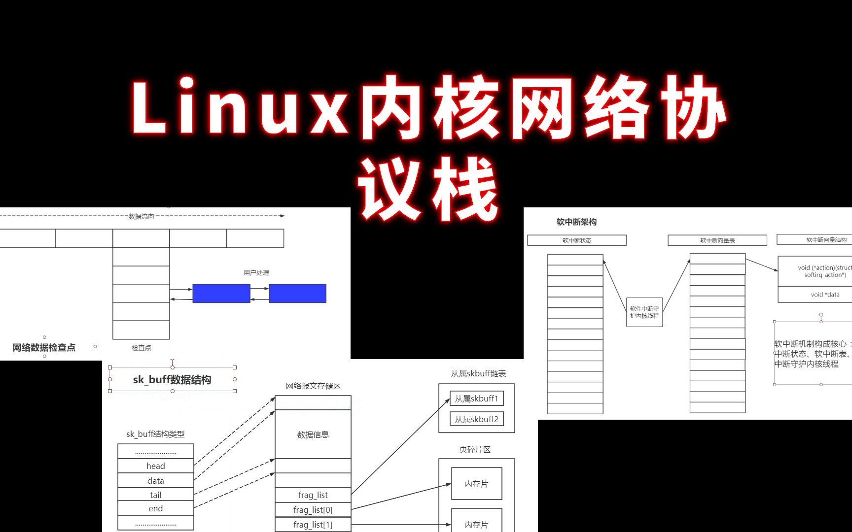 Linux内核网络协议栈 |Linux服务器开发|结构sk_buff |软中断架构 |...