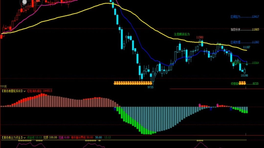 文华指标公式策略量化指标公式博易大师指标通达信公式