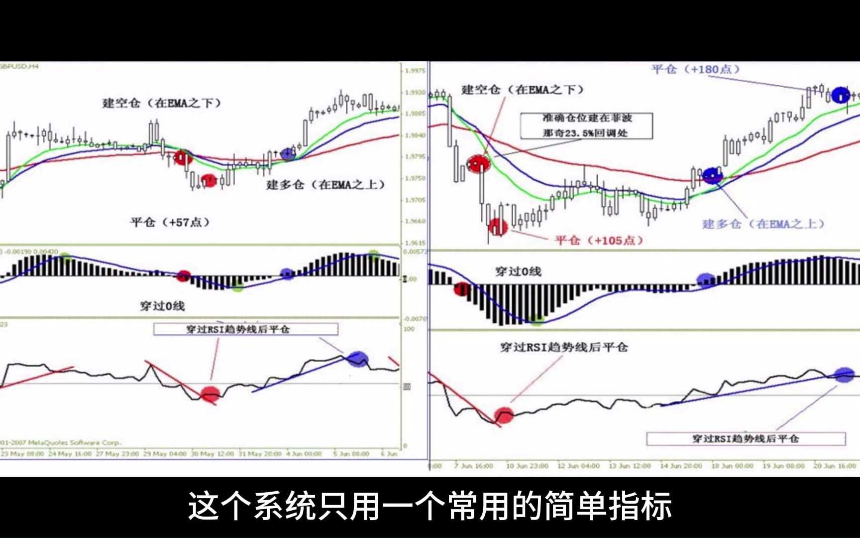 一个在趋势盘整都能使用的三均线交易系统132155EMA+macd+Rsi