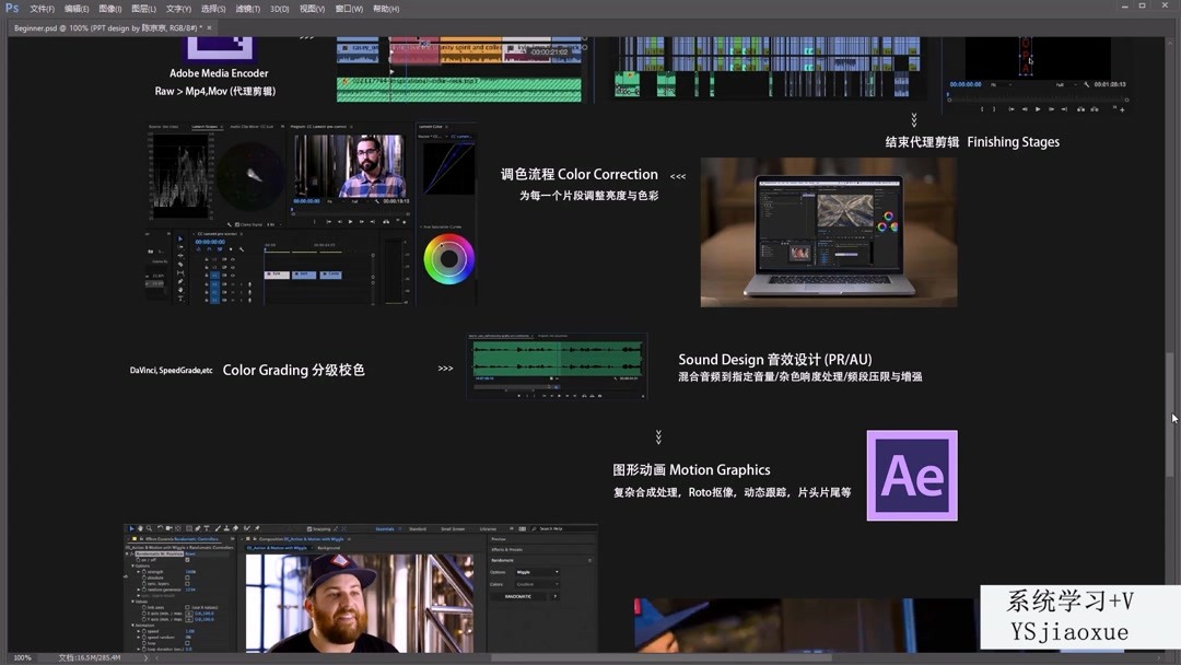 第一讲:全新PR软件后期工作流程认识