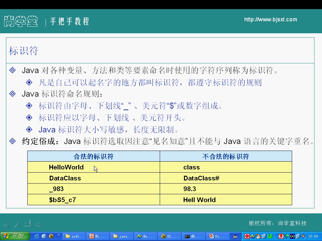 马士兵java基础 04_标识符_关键字_数据类型_1