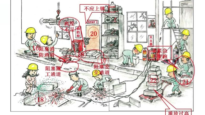 #安全评价#施工安全 #漫画安全 在漫画中识别身边的违章