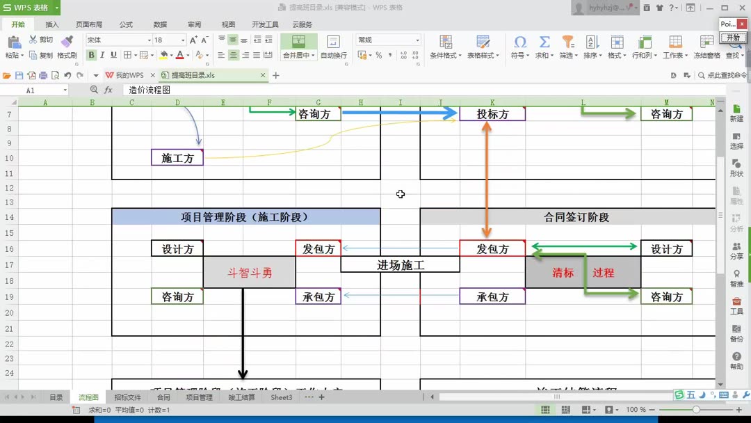 合同签订期间如何办理变更,洽商