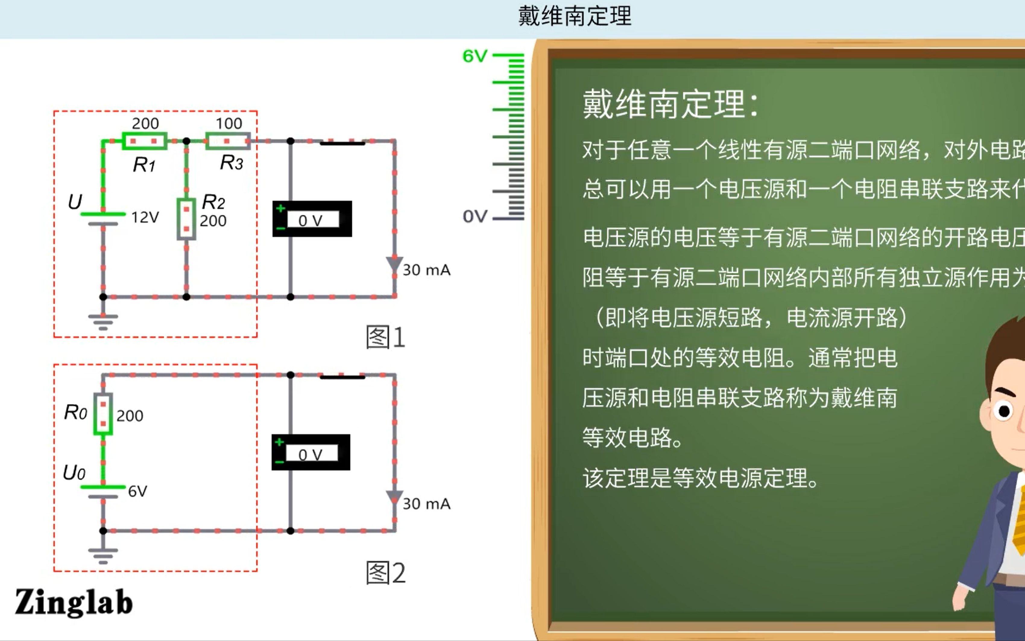 戴维南定理---zinglab
