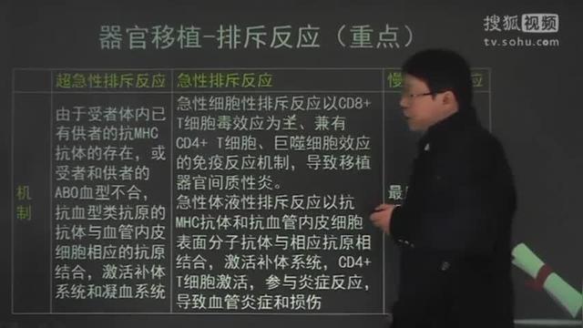 来学网2018卫生资格321泌尿外科学基础知识09器官移植排斥反应