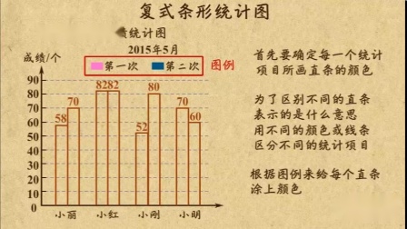 复式条形统计图