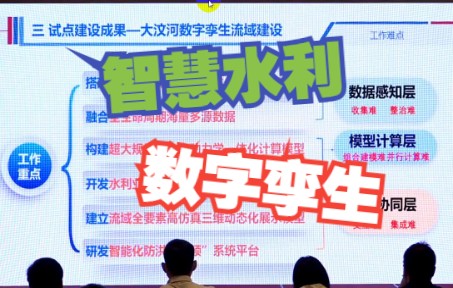 数字孪生流域建设关键技术与实践应用(5)