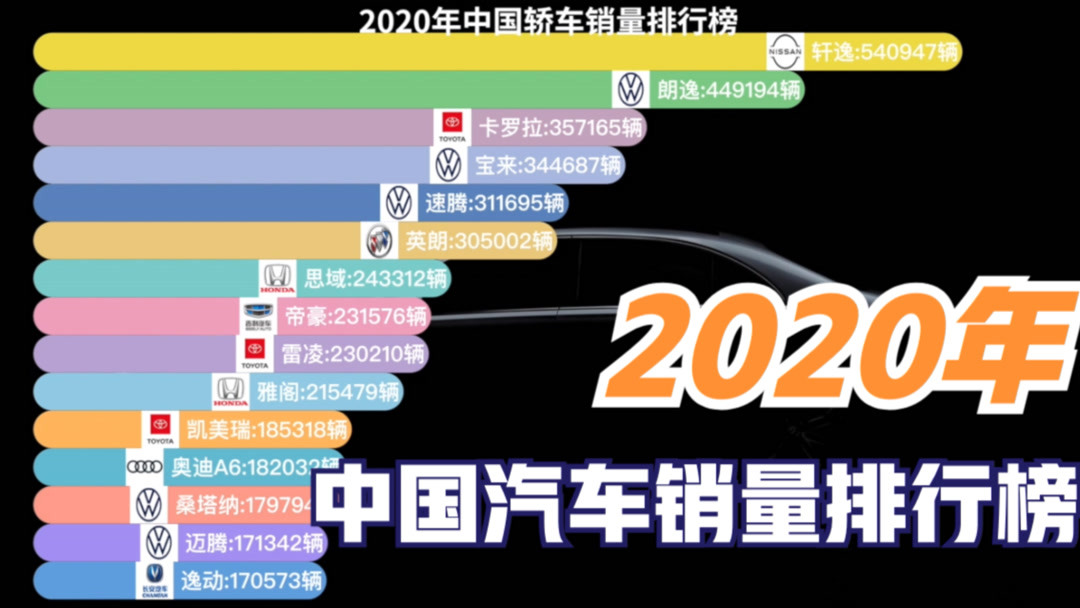 2020年中国汽车销量排行榜出炉,朗逸被挤下神坛,哈弗H6继续称霸