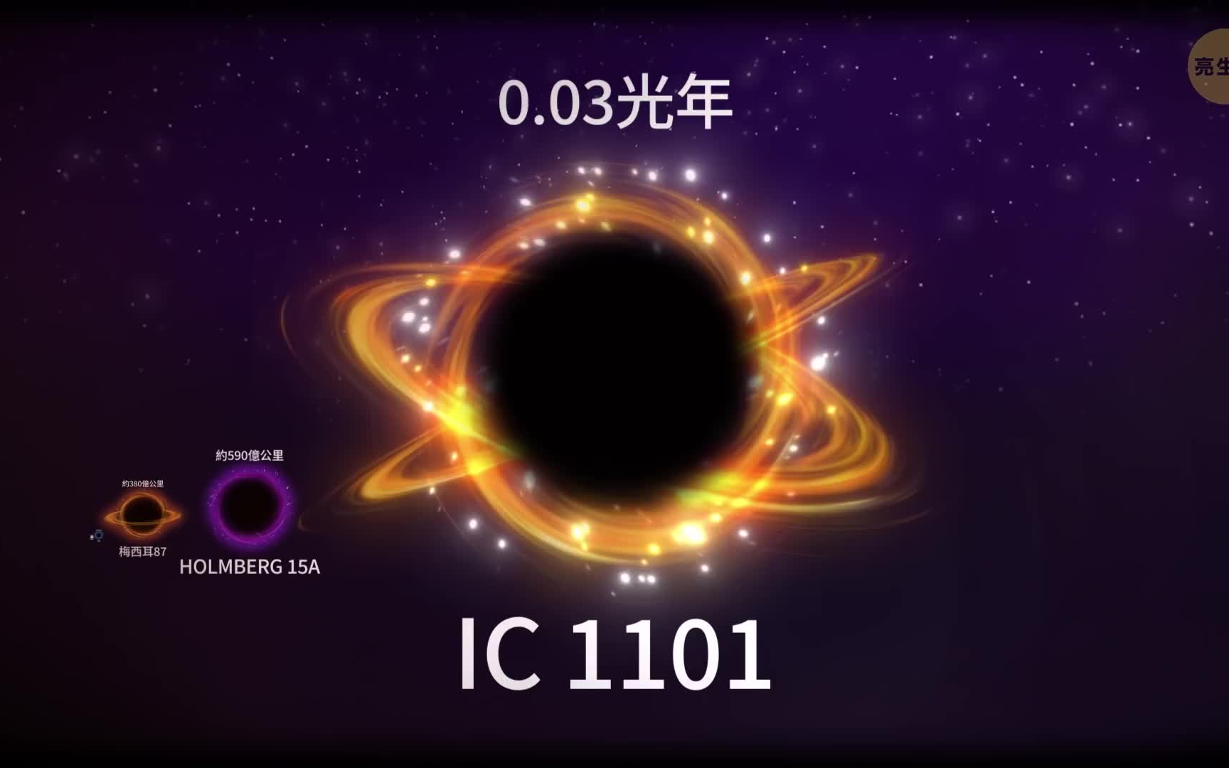 天文学令人谦卑,宇宙中以大小排列的行星、恒星与星系等各类天体