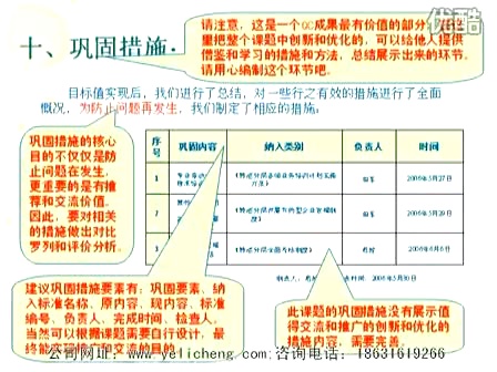 QC案例点评视频(部分)
