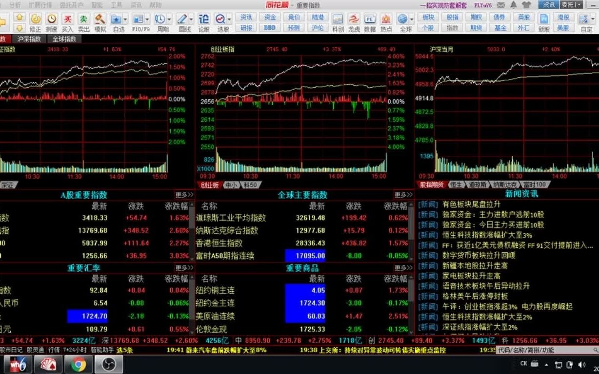 股票胜率、盈亏比、指标、趋势的一些看法,个人理解;3月26日