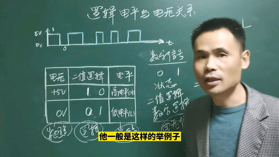 汽车电子电路—逻辑电平与电压关系