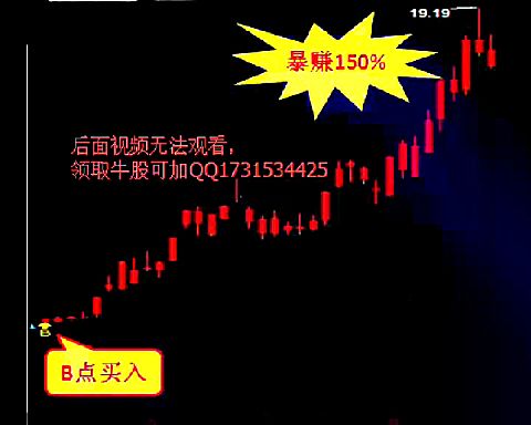 用SAR指标寻找买卖点