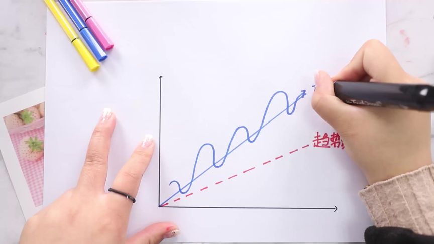 最准的画趋势线方法