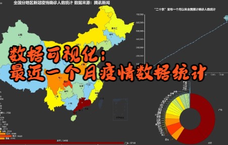 数据可视化:最近一个月疫情数据统计