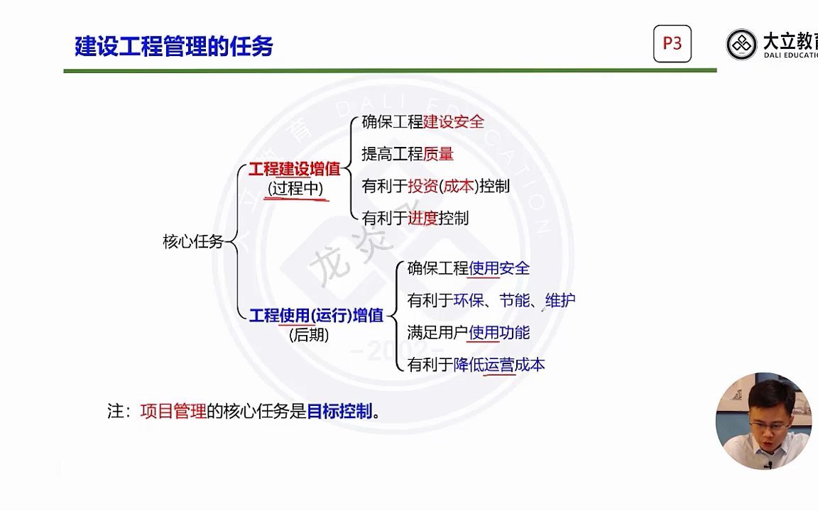 一级建造师龙炎飞老师精讲视频资料:建设工程管理的任务