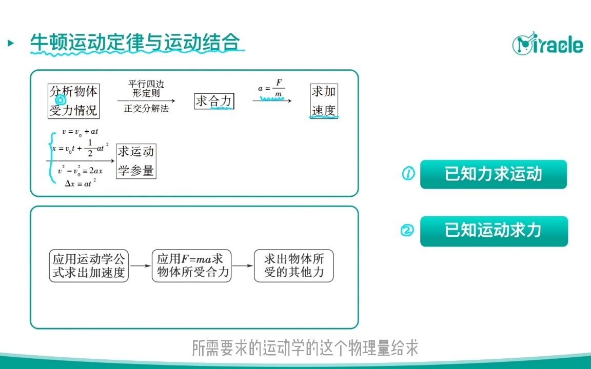 高考物理高频题型top7:快把牛顿拿下,他的第二定律给你送分来了!