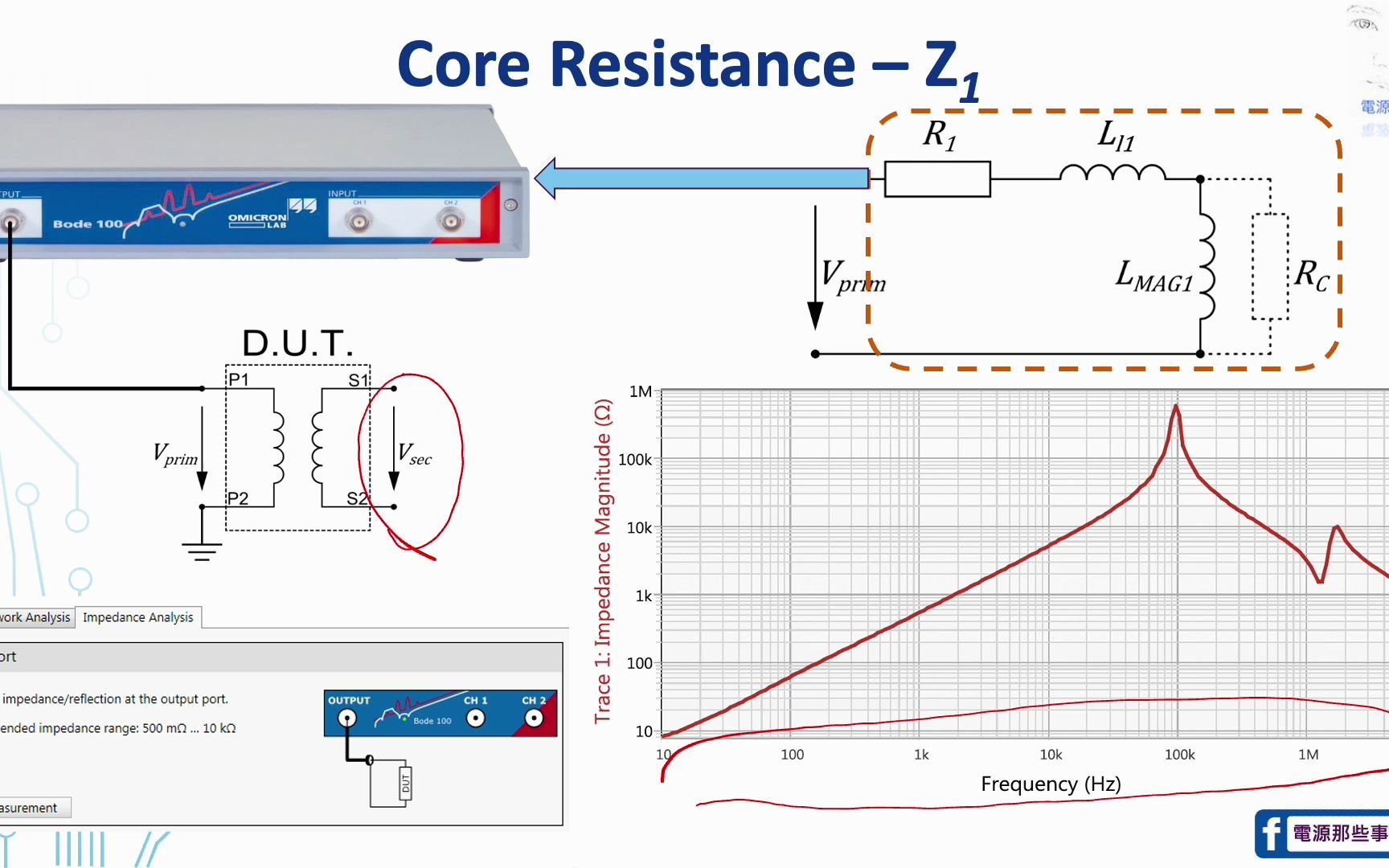 Transformer Modeling #6 Core Resistance [ 變壓器塑模(建模)之鐵芯...