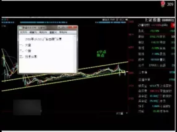 股票形态技术教程:如何能准确看出股票连涨的信号形态 (5)
