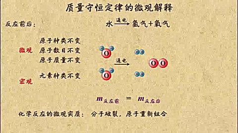 20603质量守恒定律的微观解释