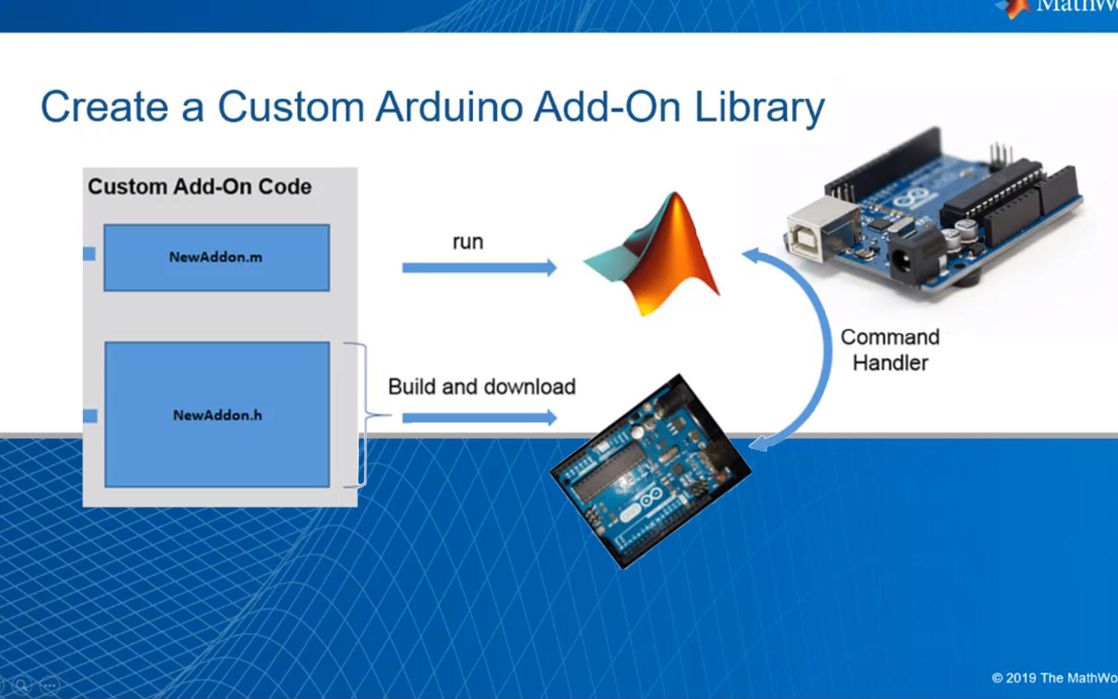 【MATLAB】创建一个自定义Arduino附加库