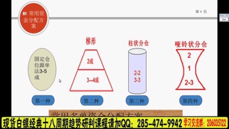 ...指导】 现货白银十八周期趋势如何配合指标 现货白银布林线、MACD