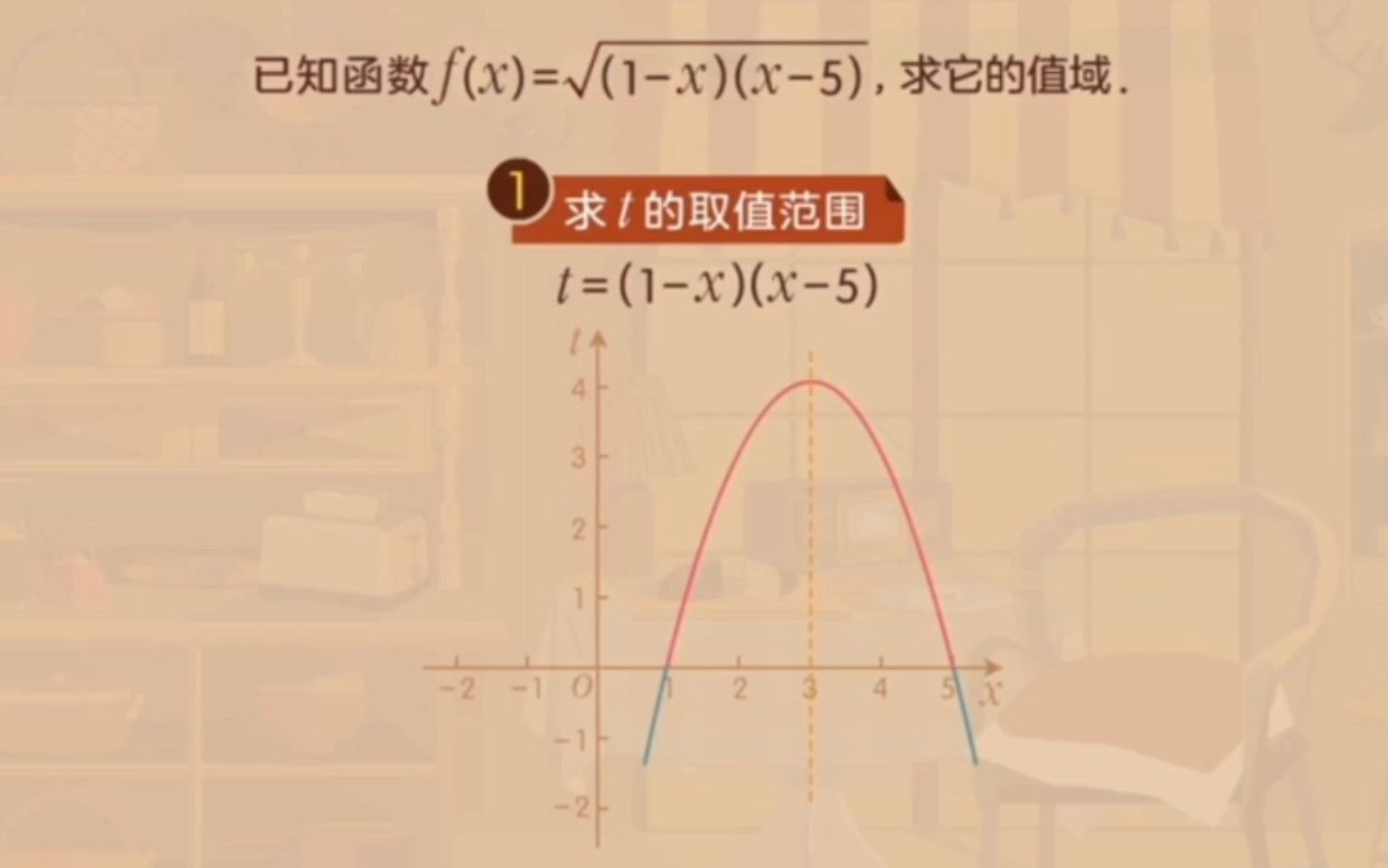 高一数学函数16图像法解值域