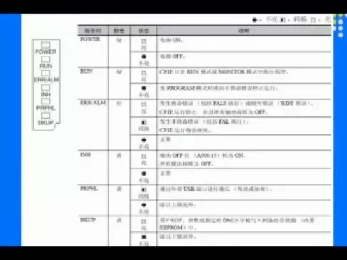欧姆龙plc编程视频教程-.PLC的硬件组成
