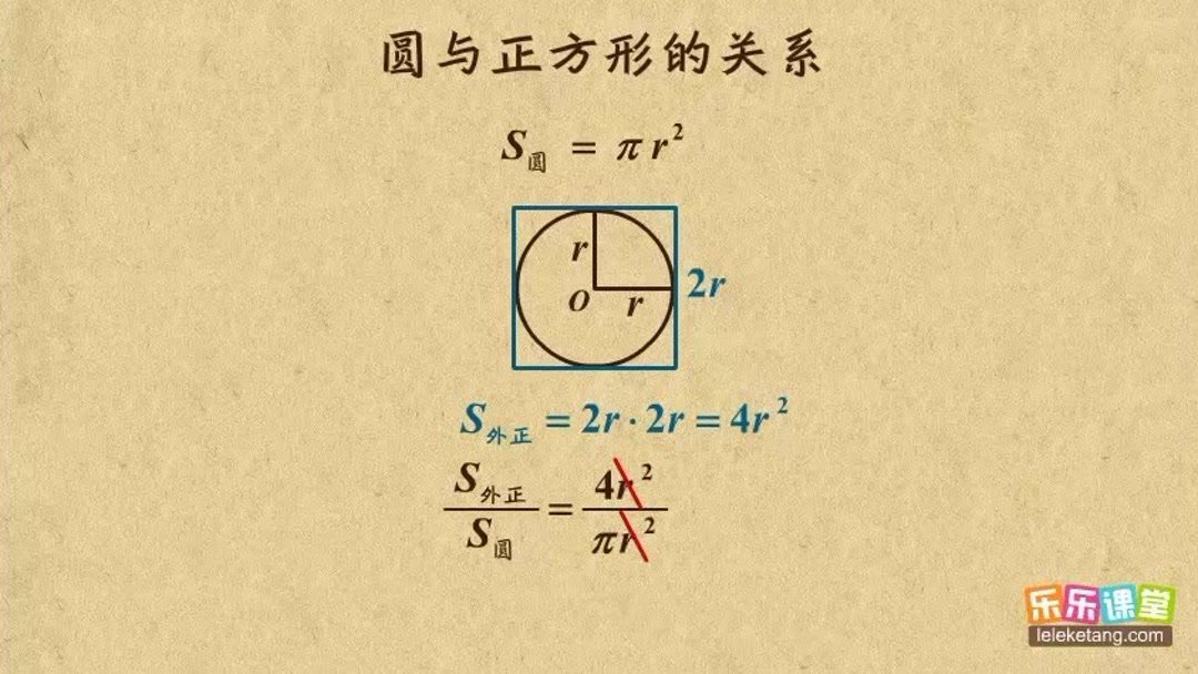 21-5 圆与正方形关系