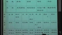 英语书面表达技巧浅析高中英语优质课课堂实录