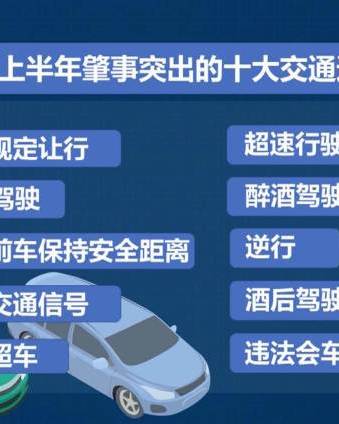 ...近日,公安部交通管理局分析梳理出2020年上半年全国10大事故多发...